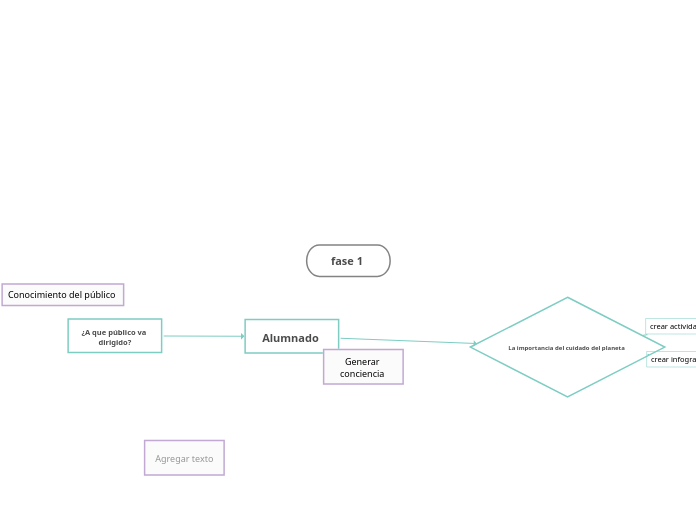 fase 1 - Mind Map